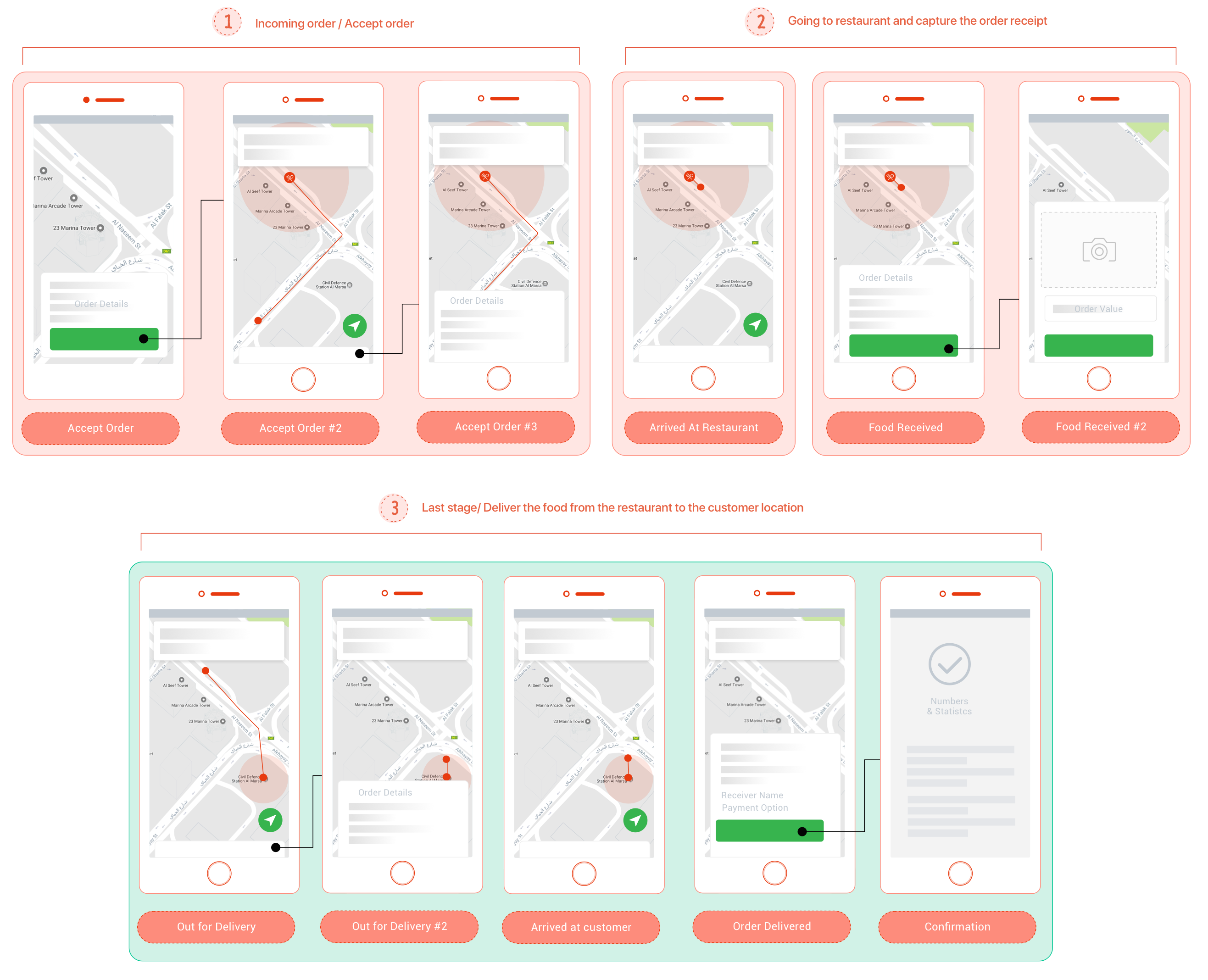 Elmenus Delivery Fleet App – Mohamed Samy
